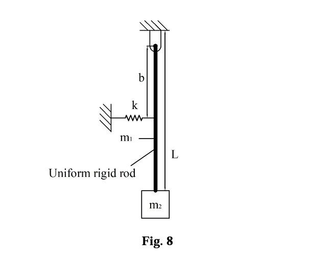 Uniform rigid rod L Fig. 82.1. Write down the | Chegg.com