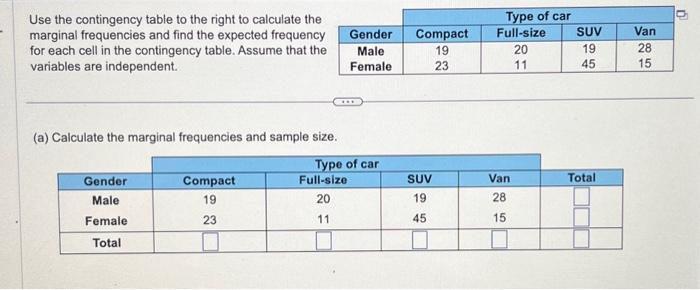 Solved Use the contingency table to the right to calculate | Chegg.com