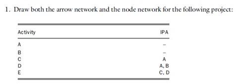 Solved 1. Draw both the arrow network and the node network | Chegg.com