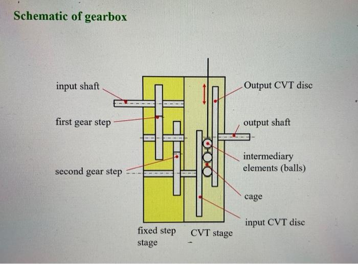 Solved Schematic of gearbox- Draw a detailed sketch of the | Chegg.com