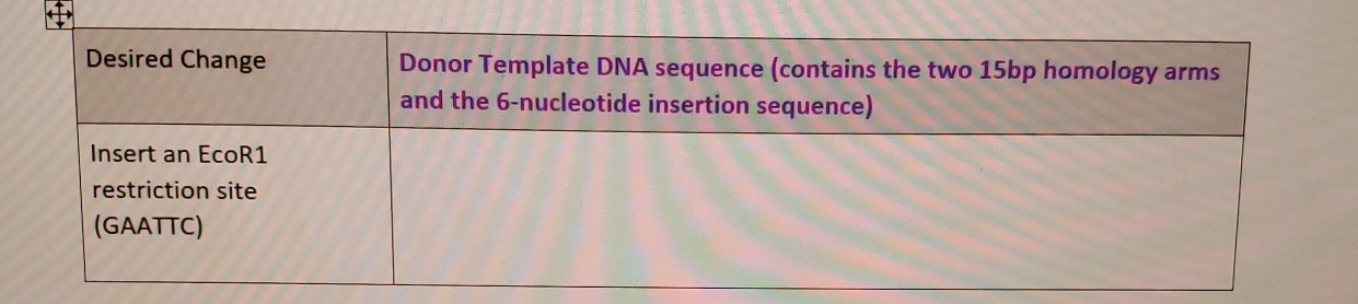 Solved Desired ChangeInsert an EcoR1restriction | Chegg.com