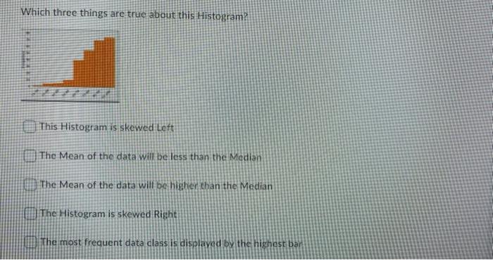 Solved Which three things are true about this Histogram This | Chegg.com