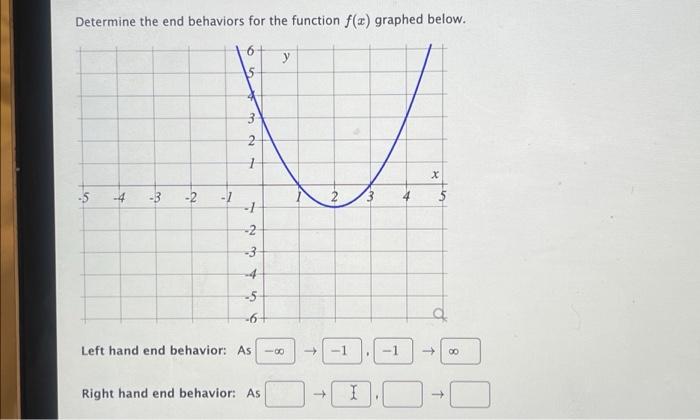 Determine the end behaviors for the function f(x) | Chegg.com
