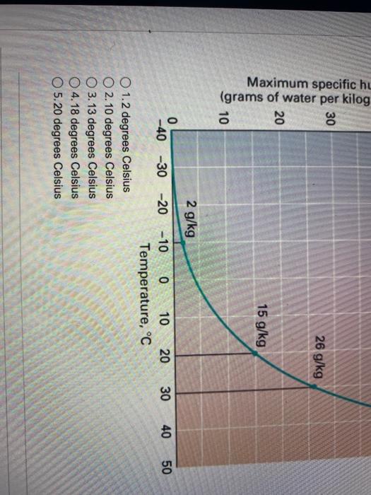 Solved A parcel of air at the surface has a temperature of | Chegg.com
