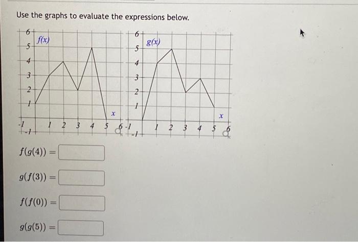 Solved Use the graphs to evaluate the expressions below.Use | Chegg.com