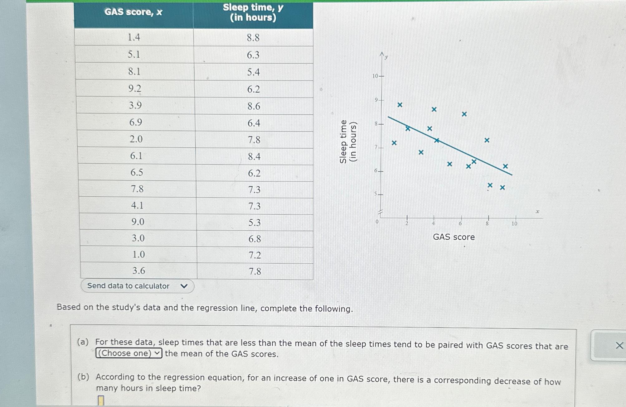 Solved The least-sqaures regression line for these data has | Chegg.com