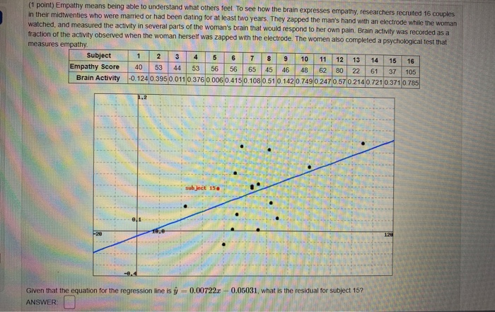 Solved (1 point) Empathy means being able to understand what | Chegg.com