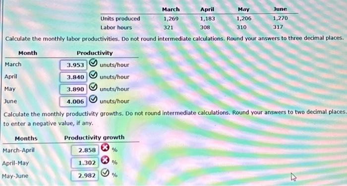 Solved Month March April May June Units produced Labor hours | Chegg.com