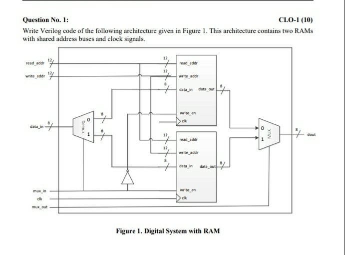 Solved Question No. 1: CL0-1 (10) Write Verilog code of the | Chegg.com