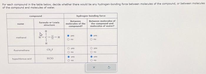 Solved For each compound in the table below, decide whether | Chegg.com
