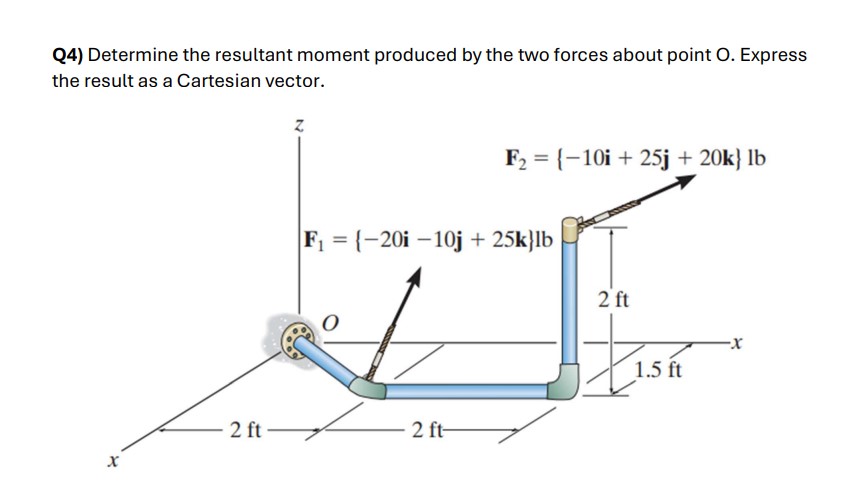 Q4) ﻿Determine the resultant moment produced by the | Chegg.com