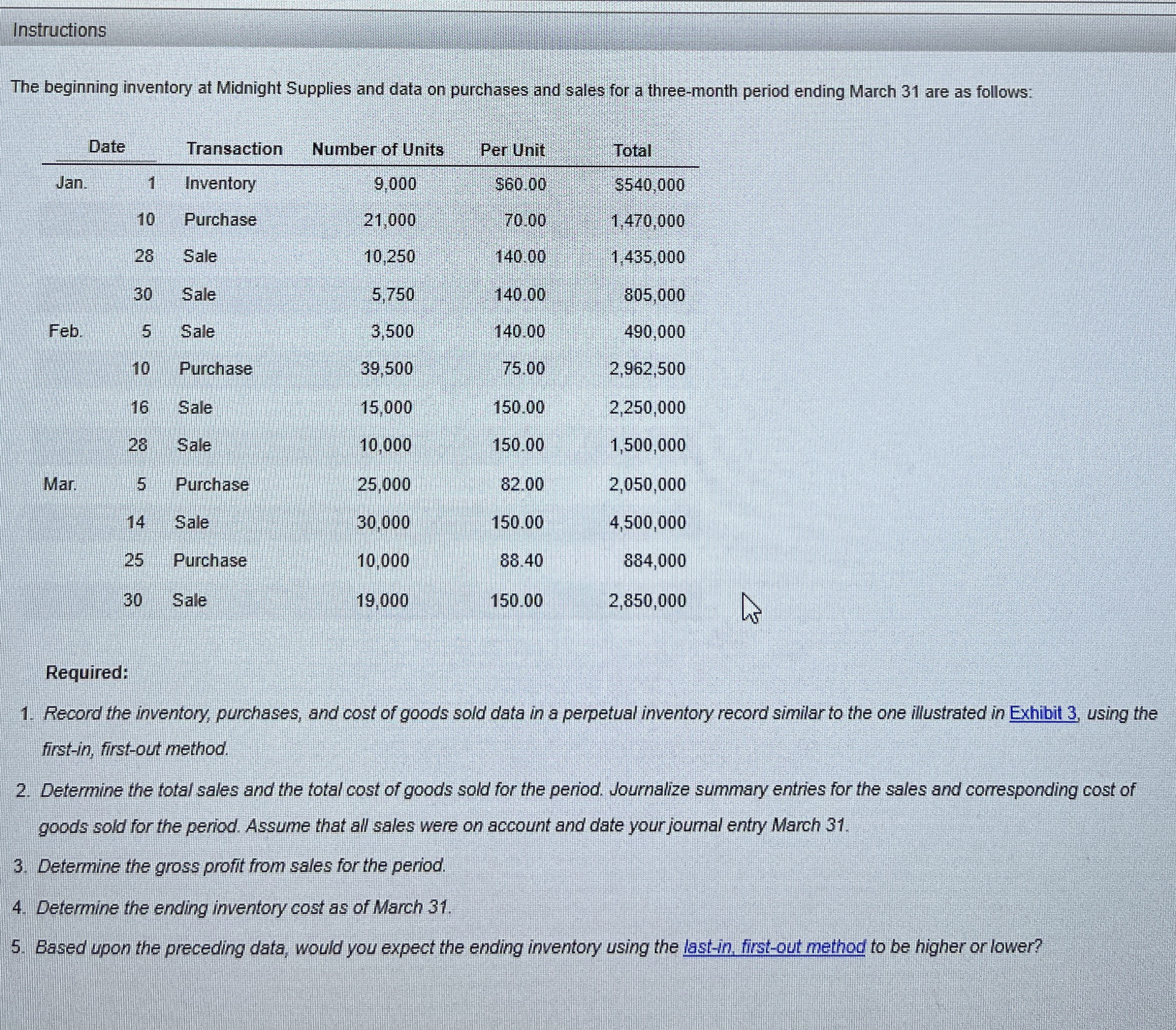 Solved InstructionsThe beginning inventory at Midnight | Chegg.com