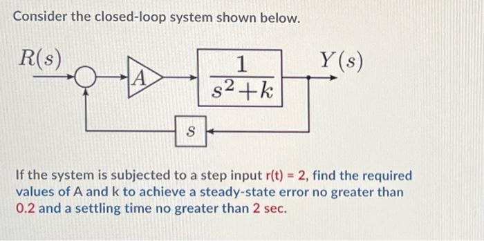 Solved Consider the closed-loop system shown below. R(S) | Chegg.com