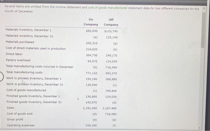 Solved Several items are omitted from the income statement | Chegg.com
