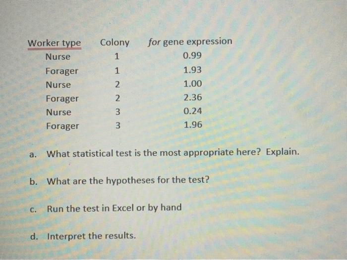 Solved The foraging gene (for) has been found to underlie | Chegg.com