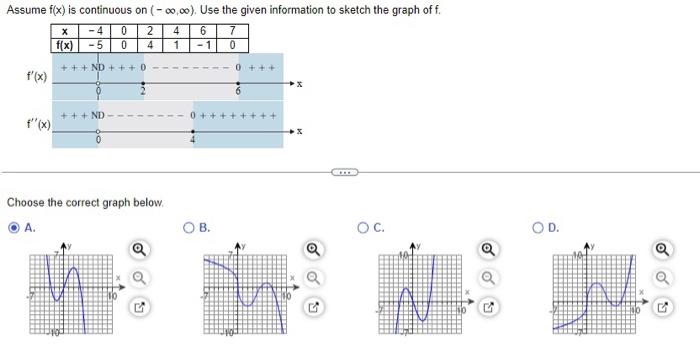 Solved Choose the correct graph below. A. B. C. D. | Chegg.com