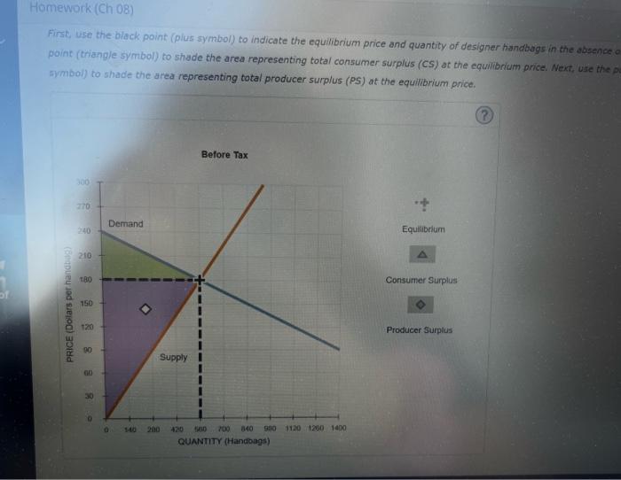 Solved what is the consumer surplus before tax? what is the | Chegg.com