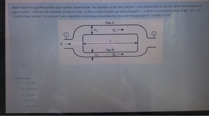 Solved Water flows through the parallel pipe system shown | Chegg.com