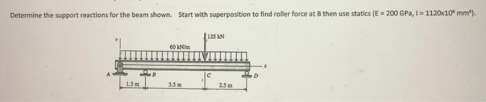 Solved Determine the support reactions for the beam shown. | Chegg.com