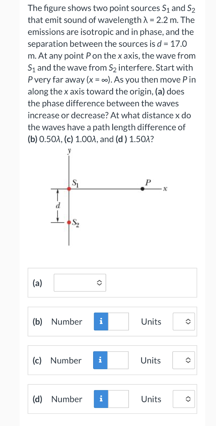 Solved The figure shows two point sources S1 ﻿and S2 ﻿that | Chegg.com