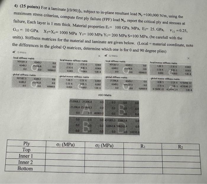Solved A11 - Isotropic material response A12 - Isotropic | Chegg.com
