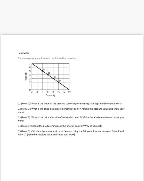Solved Homework The accompanying graph depicts the demand | Chegg.com