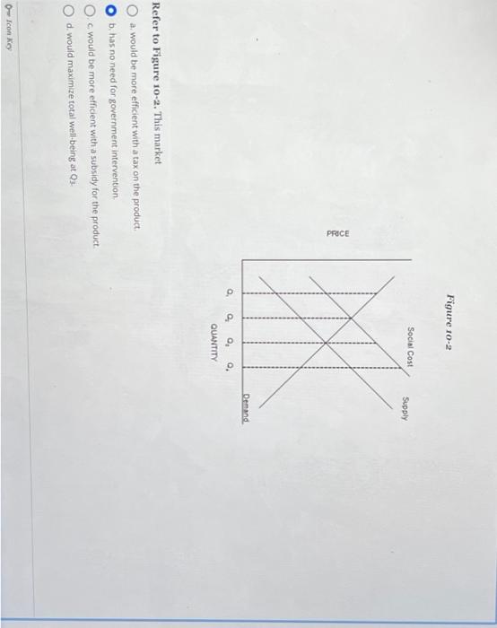 Solved Figure 10-2 Refer to Figure 10-2. This market a. | Chegg.com