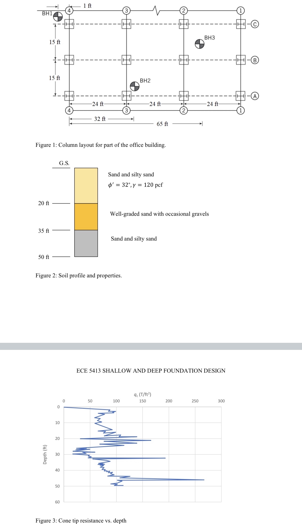 Solved Project Description:LTU plans to build a new office | Chegg.com