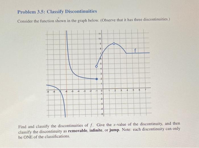Solved Classify Discontinuities Consider The Function Shown