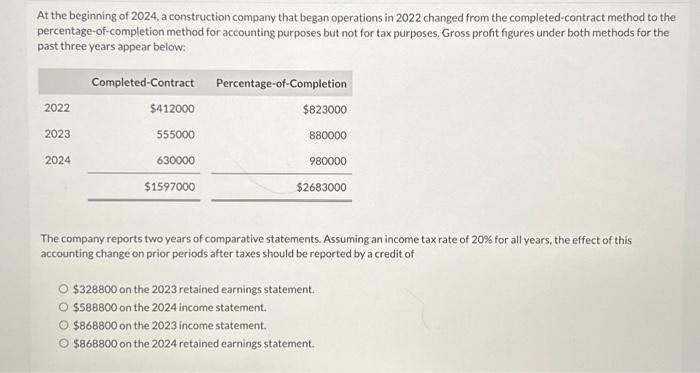 Solved At the beginning of 2024, a construction company that | Chegg.com