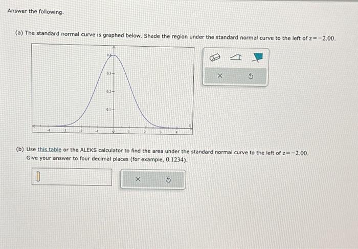 Solved (a) The standard normal curve is graphed below. Shade | Chegg.com