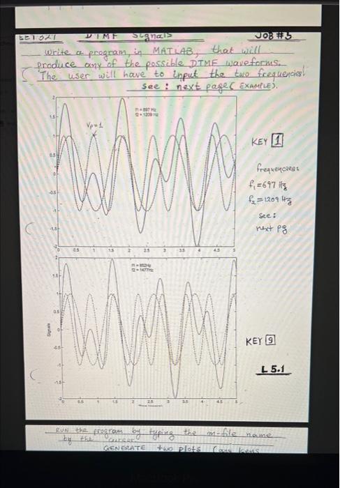 Solved write a program, in MATIAB, that will produce any of | Chegg.com