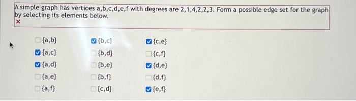 Solved A simple graph has vertices a,b,c,d,e,f with degrees | Chegg.com