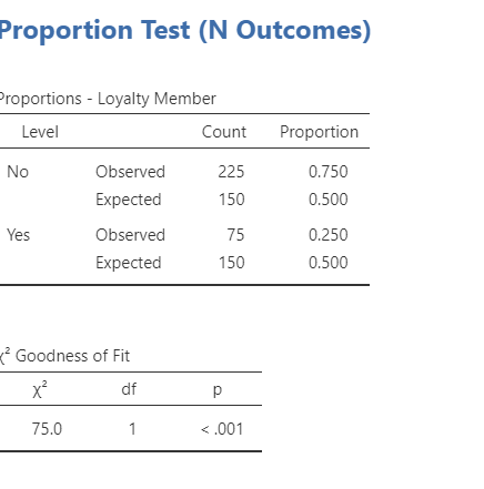 Solved Test 2 ﻿variables (you choose 2) ﻿in the data set | Chegg.com