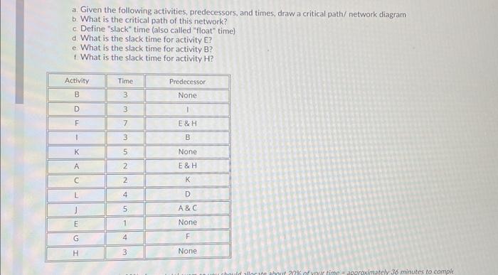 Solved a. Given the following activities, predecessors, and | Chegg.com