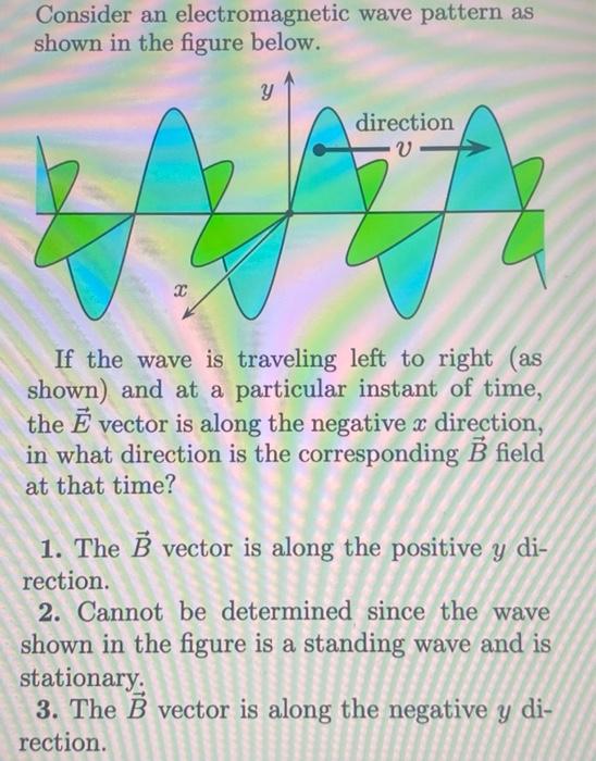 Solved Consider an electromagnetic wave pattern as shown in | Chegg.com