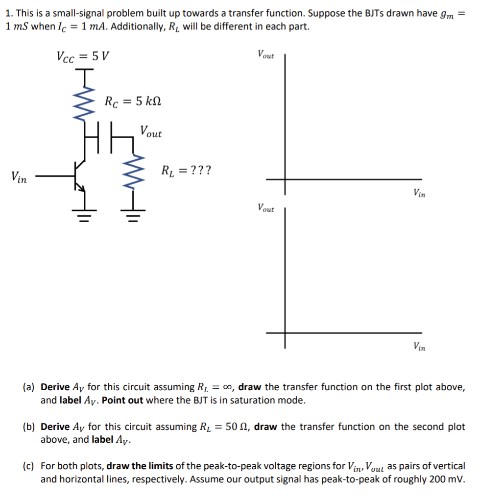 Solved 1. This is a small-signal problem built up towards a | Chegg.com