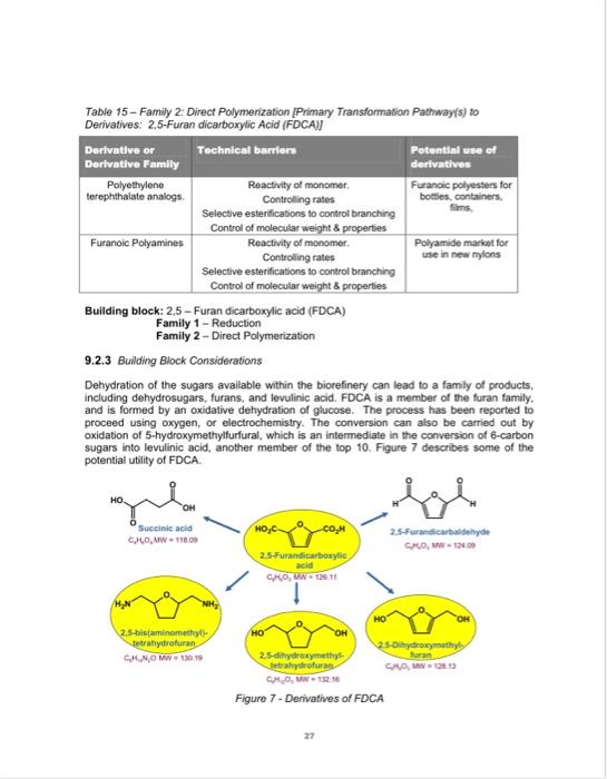 Solved 9.2 2,5-Furan dicarboxylic acid (FDCA) 9.2.1 Pathways | Chegg.com