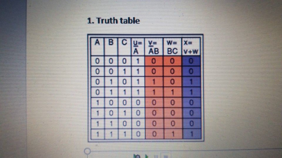 Solved above instructions require screenshot per | Chegg.com