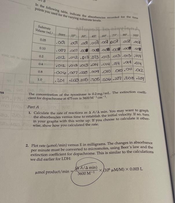 Solved Part B 1. Calculate the units of enzyme activity for | Chegg.com