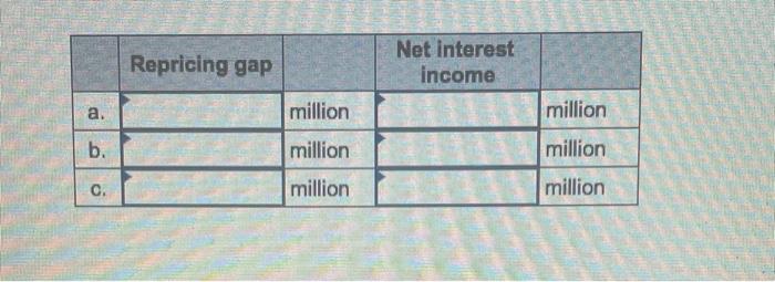 Solved Calculate the repricing gap and impact on net | Chegg.com