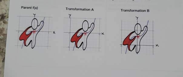Parent f(x) Transformation A Transformation B X a X | Chegg.com