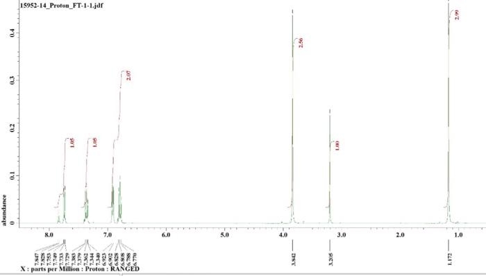 Solved pls label NMR for methyl salicylate all peaks | Chegg.com Solved pls label NMR for methyl salicylate all peaks | Chegg.com