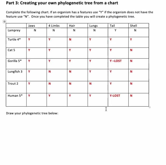 Solved Part 3: Creating your own phylogenetic tree from a | Chegg.com