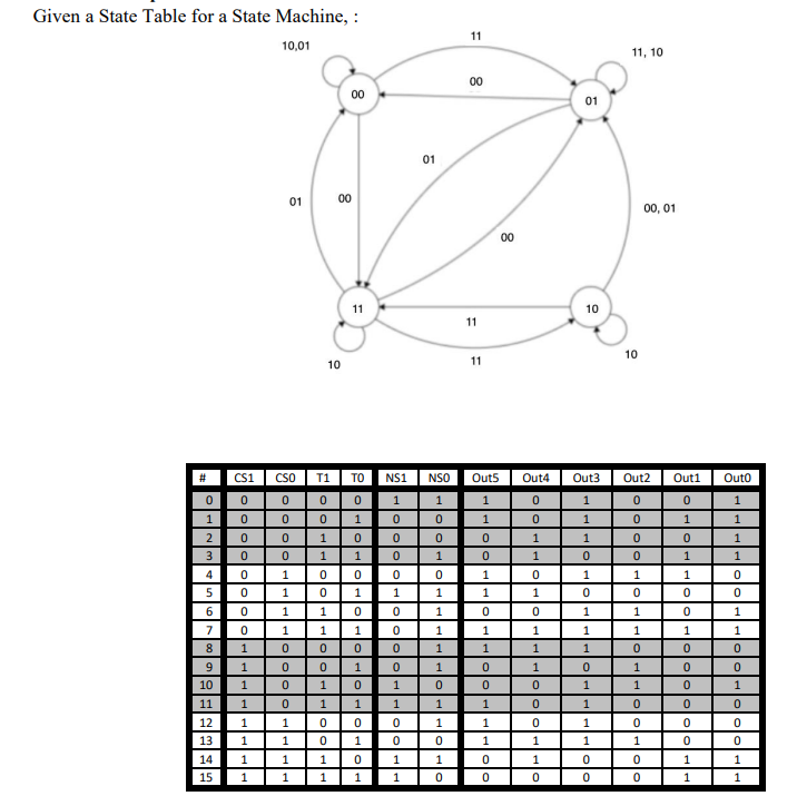 Solved Fill out a ROM table to store the state machine for | Chegg.com
