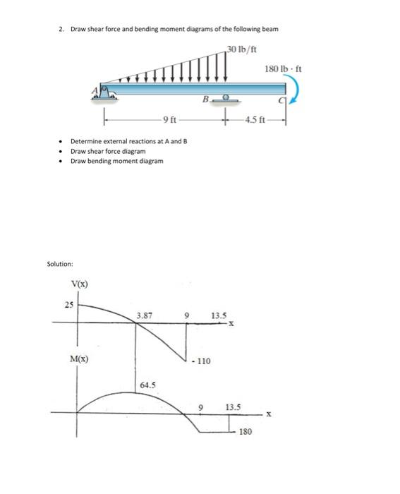 Shear Force Bending Moment Diagram For Civil And Engineering