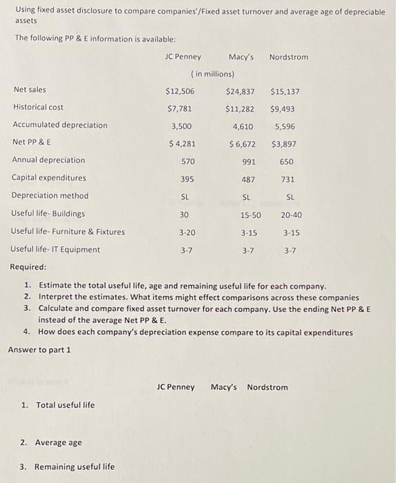 Solved Using fixed asset disclosure to compare | Chegg.com