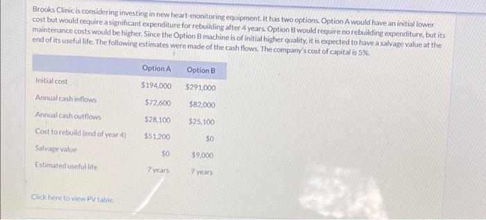 Solved Brooks Clinic is considering investing in new | Chegg.com