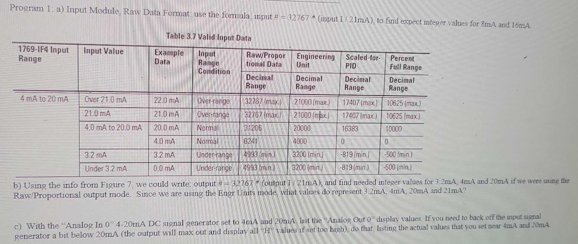 Solved Program 1: a) Input Module, Raw Data Format: use the | Chegg.com