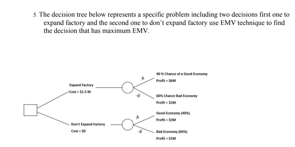 Solved The decision tree below represents a specific problem | Chegg.com